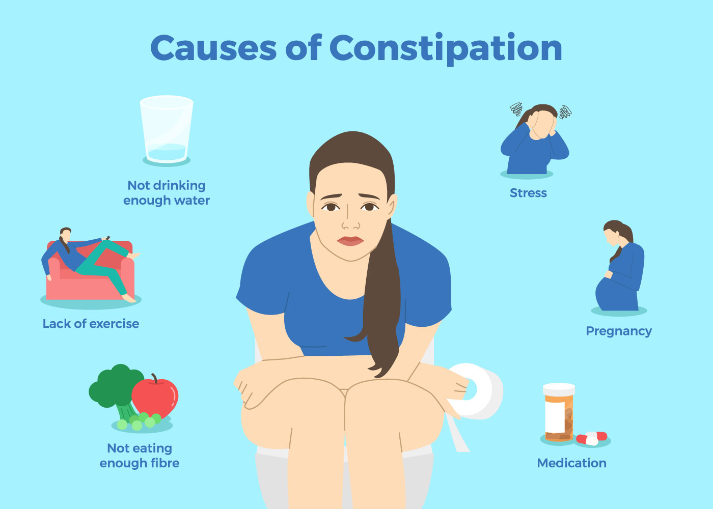 Constipation Meaning In Hindi MedDrop